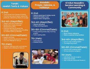 Religious School | Congregation Beth Judea - Conservative Synagogue in ...